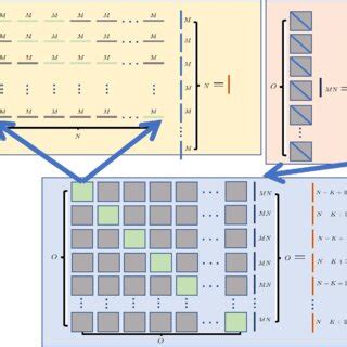 This Is The Matrix Representation Of Convolution With Multiple Channel Download Scientific