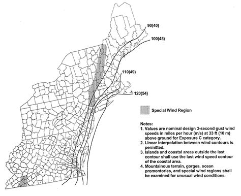 Chapter 16 Structural Design 2000 International Building Code Ibc