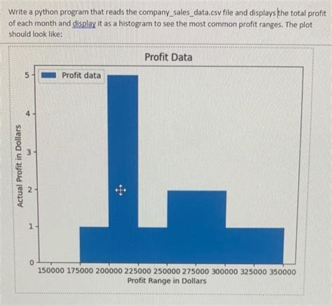 Solved Write a python program that reads the | Chegg.com