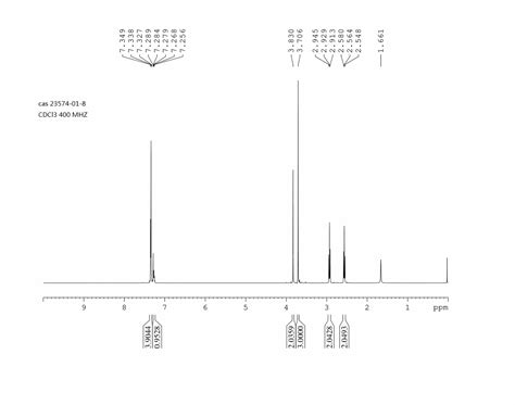 Methyl Propanoate Nmr