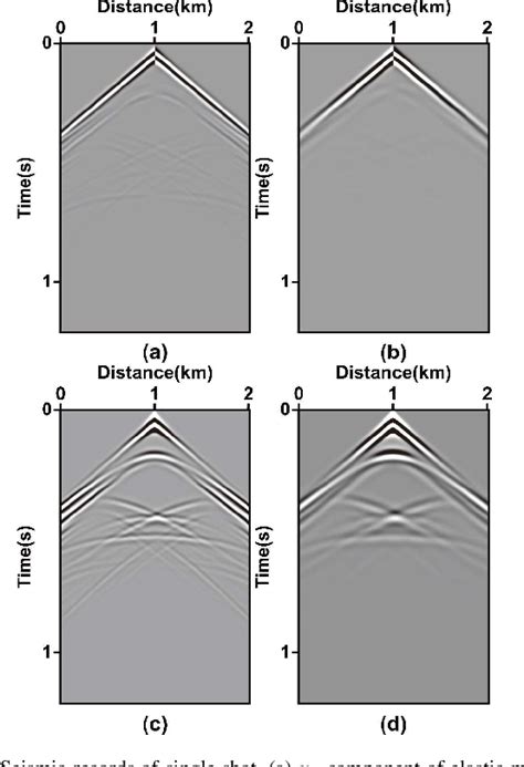 Figure 3 From Full Waveform Inversion Of Viscoelastic Media Based On Gradient Preconditioning