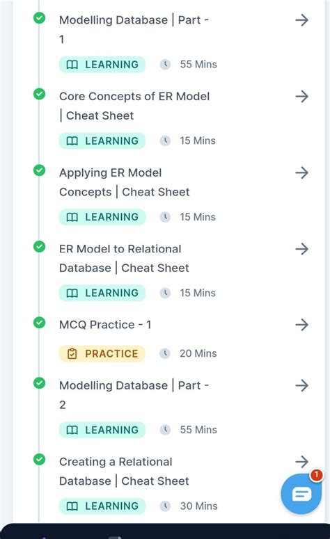Rajeswari Gali On Linkedin Day37 50daysofcodechallenge Nxtwave Ccbp Ccbpian