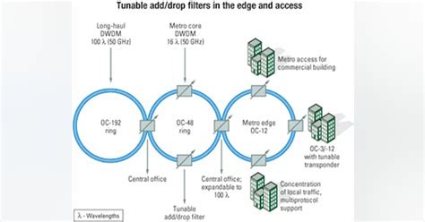 Tunable Grating Filters Are A Disruptive Technology Lightwave Online