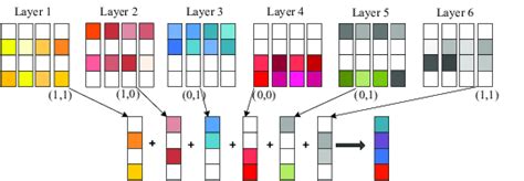 Pdma Pattern For 6 Users Sharing On 4 Res Download Scientific Diagram