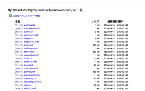 Ib証券 株式やetf・etnなどで空売り注文できる銘柄を検索・取得 Novonovo