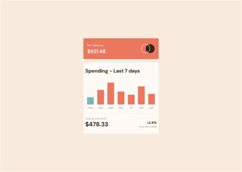 Frontend Mentor Expenses Chart Component Using Tailwind Css And Vanilla Javascript Coding