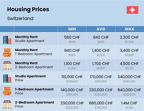 Cost Of Living In Switzerland 2025