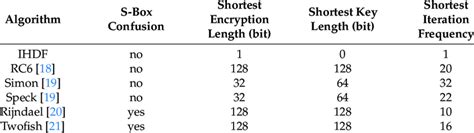 The Computational Complexity Of Different Algorithms Download