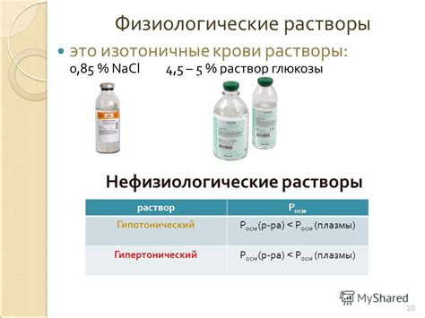 Из чего состоит физраствор для капельниц: Что такое физраствор и для ...