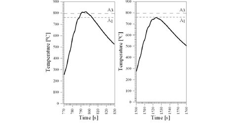 Thermal Cycle Fragments At Point With Coordinates 0 06 0 10 During
