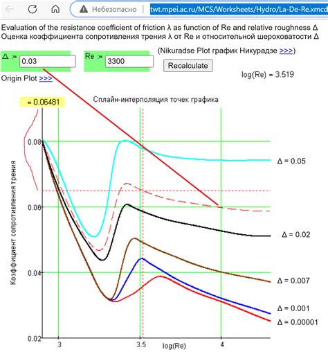 Solved Interpolation Of Value Between 2 Plots Or More Ptc Community