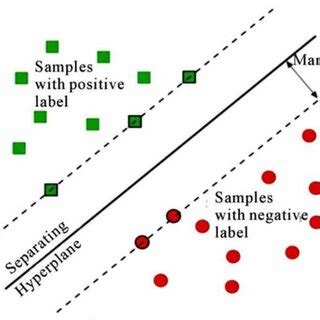 Illustration Of SVM Technique Download Scientific Diagram