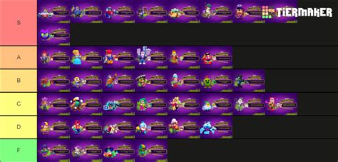 Brawl Stars Mutations Tier List Community Rankings Tiermaker