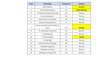 Kranthi Reddy On Linkedin Salesforceadministrator