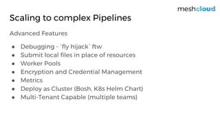 Concourse Ci Container Based Ci For The Cloud PPT