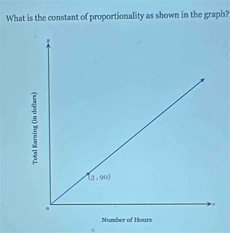 solved what is the constant of proportionality as shown in the graph
