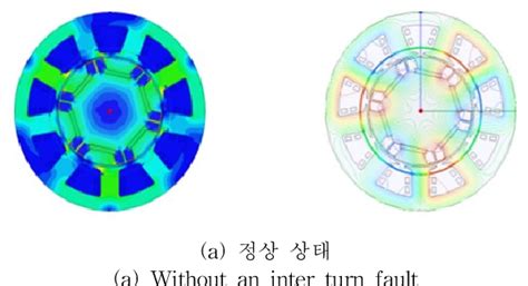 Figure 2 From Fault Analysis Of Ipm Type Bldc Motor Using Nonlinear Modeling Of Stator Inter