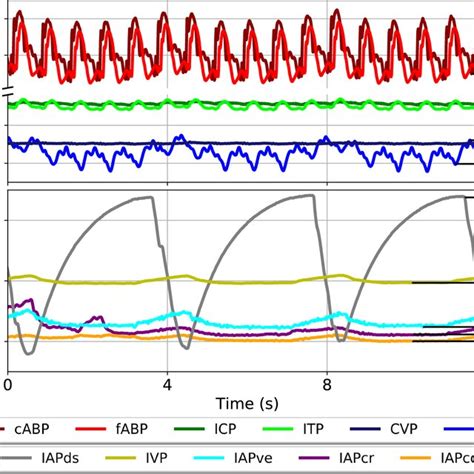 Calculation Of Pulse Pressure On The Right Hand Side The Respective