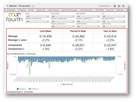 Fourth Analytics Viewer Guide Fourth And Hotschedules Customer Community