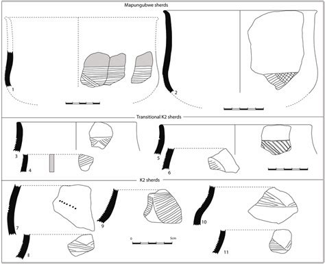 Selected K2 Transitional K2 And Mapungubwe Ceramics From Mapela Hill Download Scientific Diagram