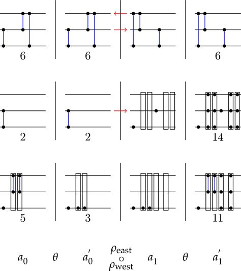 Figure From The Design Of Xoodoo And Xoofff Semantic Scholar