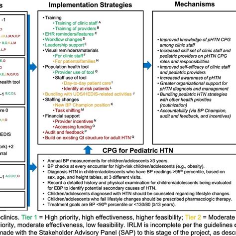 Adapted Eric Protocol With User Centered Design And Irlm Augmentations