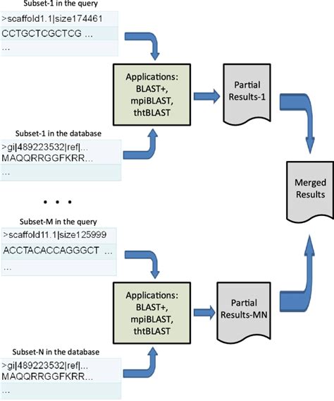 Scalable Application Architecture For Effective Use Of Time And Space