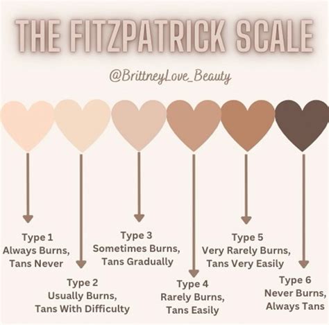 The Fitzpatrick Scale In 2025 Skin Aesthetics Esthetician