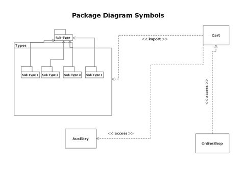 Package Diagram Explained EdrawMax Online
