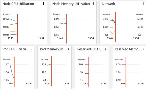Diving Into Container Insights Cost Optimizations For Amazon Eks