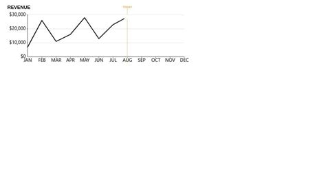 A Customised Line Chart