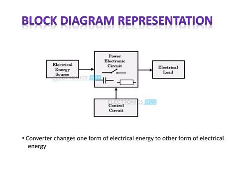 Modular Multilevel Inverter Ppt
