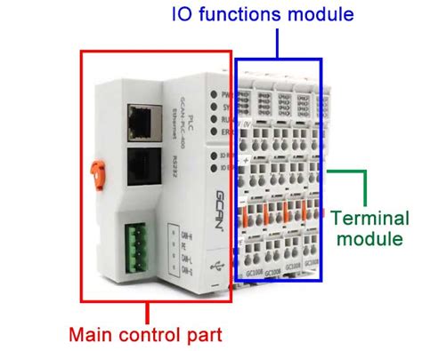 4 Questions You Have To Know About Modular PLC GCAN Company News