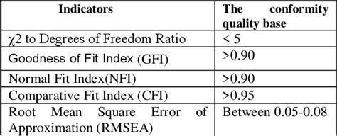 Figure 1 From Template Of Manuscripts For Iree Semantic Scholar