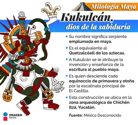 Dioses Mayas Y Su Significado