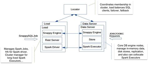 tibco computedb cluster architecture 1 1 1
