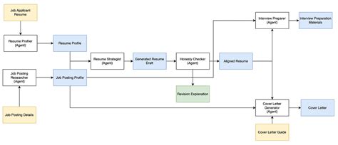 How Does Apache Iceberg Find Your Select Queries By Jonathan Musni