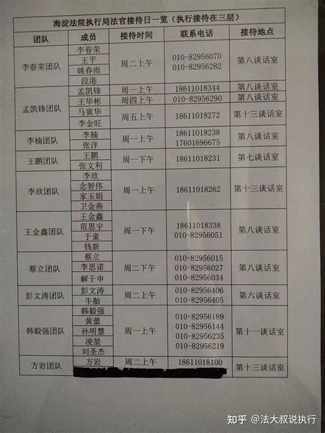北京市海淀区法院执行局执行法官联系方式 知乎