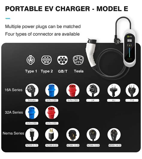 Zencar Model E Ev Charger 11kw Iec62196 2 Type 2 Plug With Cee Red 5