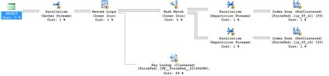 Logical Errors And Query Performance Brent Ozar Unlimited®