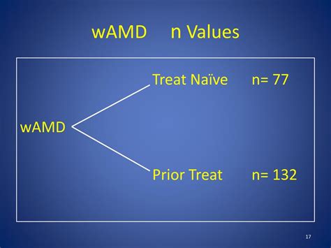 Retina Centre Of Ottawa Clinical Trials Ppt Download