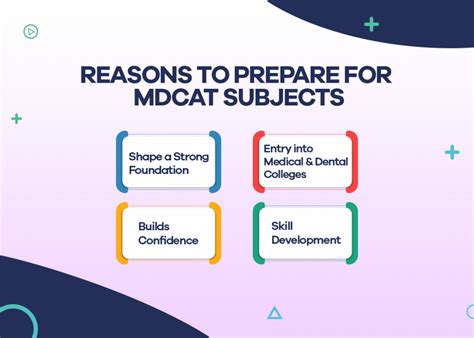 Prepare Mdcat Subjects In Step Regular Session Step By Pgc