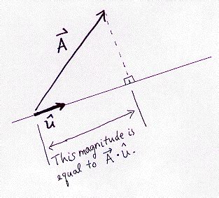 Babe Question About Dot Products