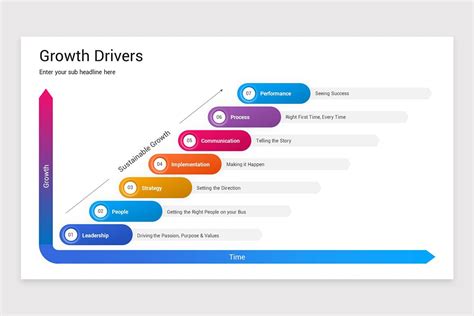 Growth Drivers Models Powerpoint Presentation Template Nulivo Market