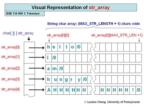 ESE 116 Homework 3 Strings