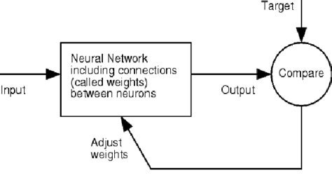 Figure 11 From Software Cost Estimation Model Using Neural Network