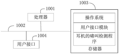 Earphone Howling Detection Method Detection Device And Storage Medium