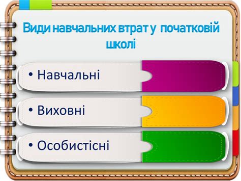 Освітні втрати та шляхи їх подолання