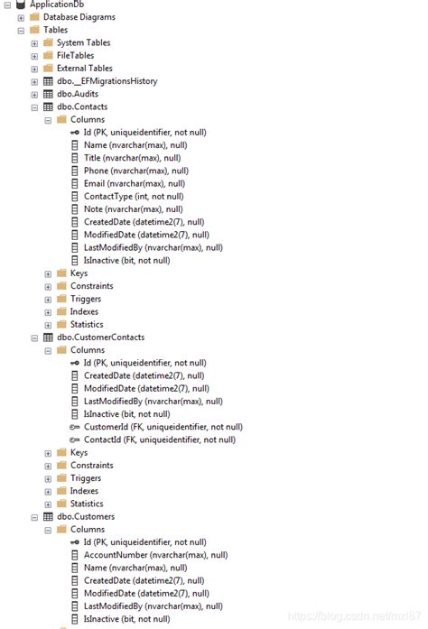 向net Core项目添加entityframeworkcore支持using Microsoftentityframeworkcore Csdn博客