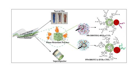 Cyclotriphosphonitrile Based Electroactive Flame Retardant Polymers For
